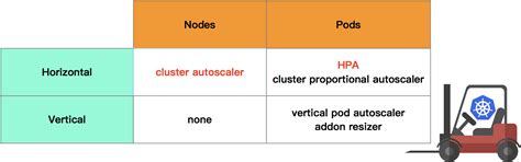 Kubernetes 弹性伸缩全场景解析 （一） 概念延伸与组件布局 阿里云开发者社区