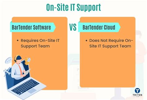 Bartender Cloud Vs Bartender Software The Ultimate Showdown