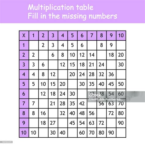 곱셈 스퀘어 누락된 숫자를 붙여넣습니다 다채로운 큐브와 학교 벡터 일러스트 곱셈 표 어린이 교육을위한 포스터 수학 자식 카드 0명에 대한 스톡 벡터 아트 및 기타 이미지