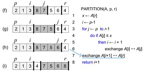 [ algorithm ] 12 quicksort