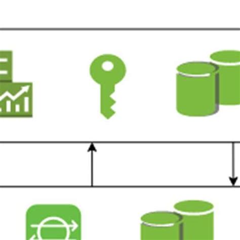 The Proposed Deployment Of Fog Nodes Where The Node Lives In Every