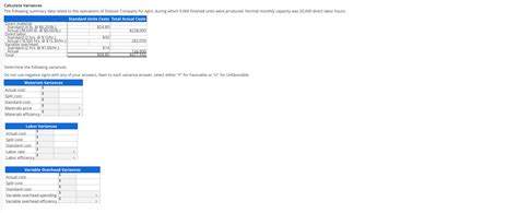 Solved Calculate Variances The Following Summary Data Relate