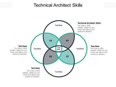 Technical Architect Skills Ppt Powerpoint Presentation Visual Aids Layouts Cpb Presentation