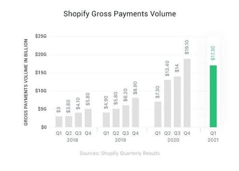 Top Rated Shopify Clone App Development Company