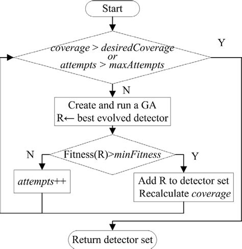 figure 1 from evolving boundary detector for anomaly detection