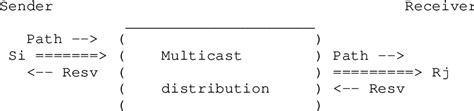 Figure 2 From Resource Reservation Protocol Rsvp Semantic Scholar