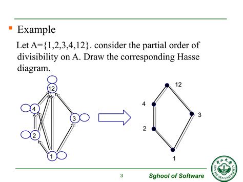 ch 2 lattice and boolean algebra ppt science