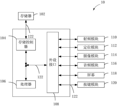 Prompting Method Prompting System And Terminal Eureka Patsnap
