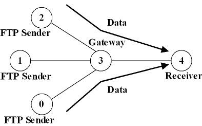 Simulation Network Design Scenario Download Scientific Diagram
