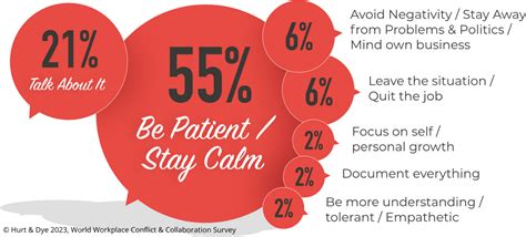 Mastering The Matrix Powerful Questions To Build Deeper Trust And Alignment On Your Matrix Team