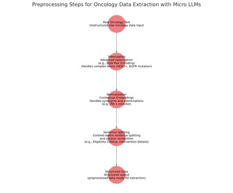 Srotas Health Ai Powered Clinical Research Platform