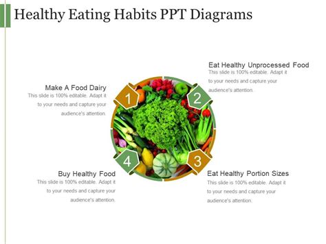 Healthy Eating Habits Ppt Diagrams Powerpoint Presentation Designs Slide Ppt Graphics