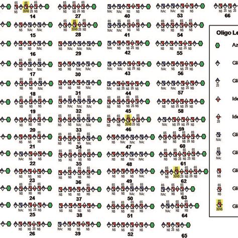 Route For The Chemoenzymatic Synthesis Of Seven Key Intermediates Download Scientific Diagram