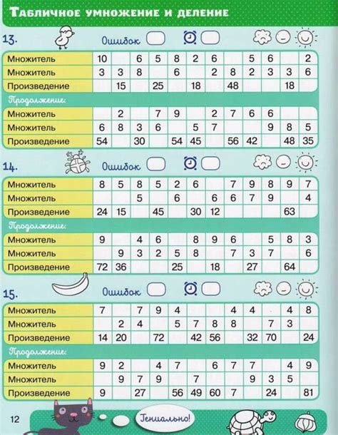 Тренажер на умножение и деление Математика 2 класс Умножение Математика 3 класс математика