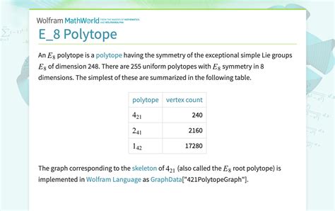 E8 Polytope From Wolfram Mathworld