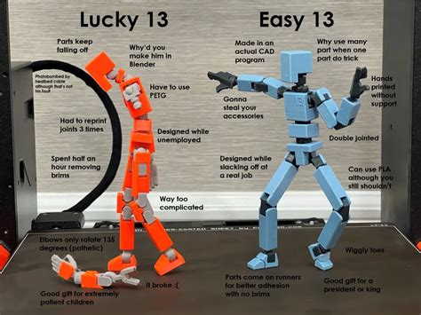 Easy 13 Printable Jointed Figure 来自 Lucky 13 Toys Makerworld：免费下载 3d 模型