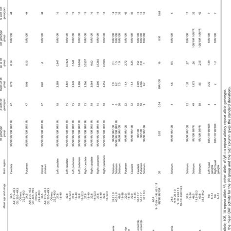 Data Used In The Meta Analysis Download Table