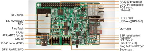 Mikrocontroller Esp32 Im Raspberry Format Heise Online