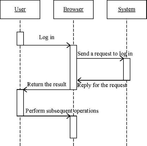 figure 1 from design and implementation of a fingerprint authentication