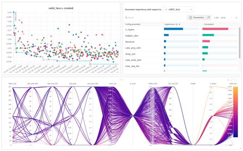 boostcamp ai tech 4기 12주차 회고록 12 11