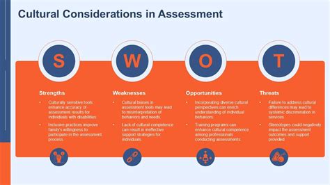 Functional Assessment Tool Intellectual Disabilities Ppt Structure Acp Ppt Presentation