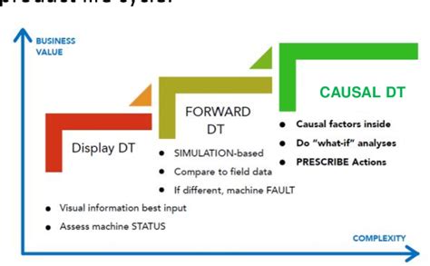 Figure 1 From Stochastic Formulation Of Causal Digital Twin Kalman Filter Algorithm Semantic