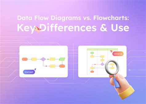 Best Data Flow Diagram Generator How Visily AI Makes DFD Creation