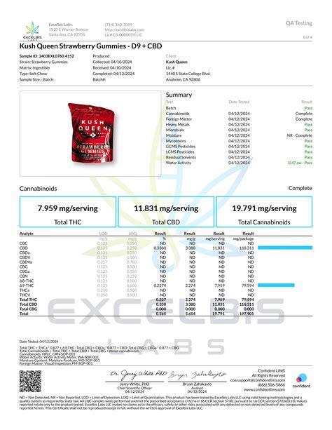 Fort Troff Lab Test Kush Queen