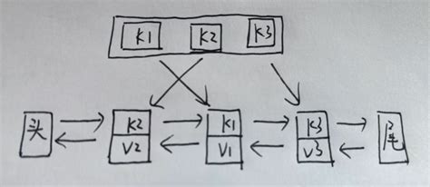146 Lru 缓存 Csdn博客