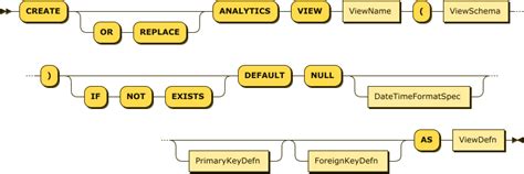 analytics views couchbase docs