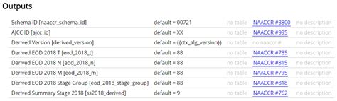 should default output be included for invalid input · issue 45