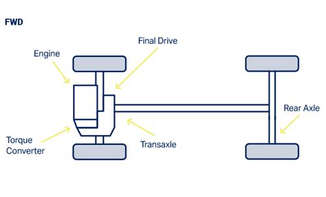 Drive Train Dls Fleet Services