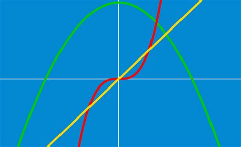 Parameters Of Polynomial Functions Neurochispas
