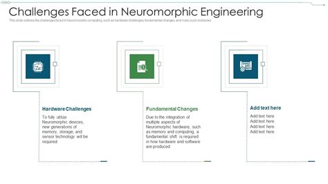 Neuromorphic Engineering It Challenges Faced In Neuromorphic