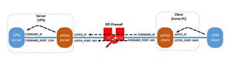 Github Mrkseyshapeshifter Dispatcher Unofficial Docker Image For Shapeshifter Dispatcher