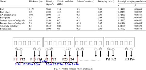 Parameters Of The Finite Element Computing Model Download Scientific