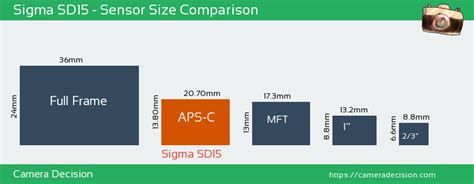 Sigma Sd15 Review Camera Decision