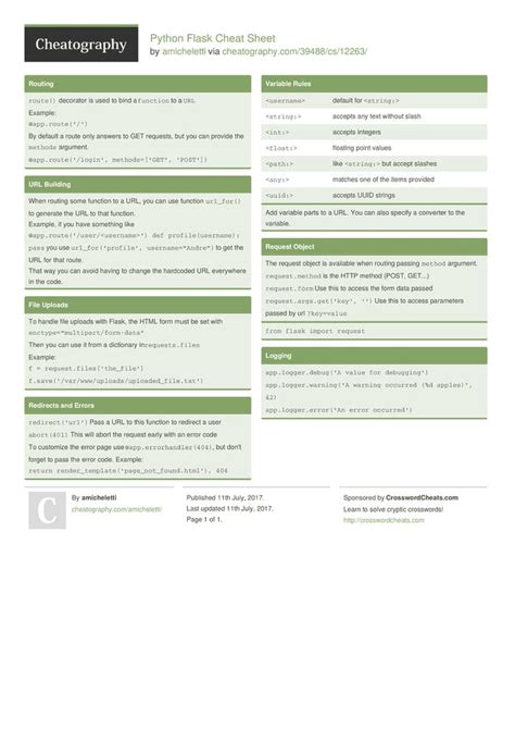 Flask Injection Cheat Sheet At Sandra Karcher Blog