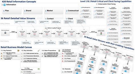Retail Business Architecture Framework And Examples Iris Business Architect