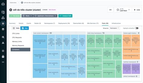 Comprehensive Guide To The Best Container Management Software Of 2025 Comprehensive Guide To The Best Container Management Software Of 2025