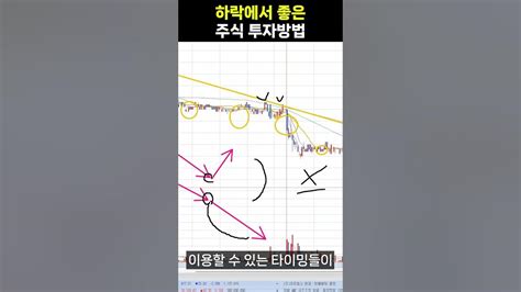 하락하는 주식 매수할때 핵심 노하우 Youtube