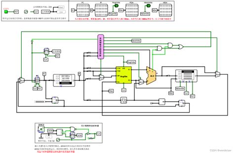 单周期多周期mips Cpu设计第8关单周期mips Cpu设计 Csdn博客 单周期多周期mips Cpu设计第8关单周期mips Cpu设计 Csdn博客