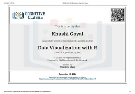 Khushi Goyal On Linkedin Ibm Datavisualisation Datascience