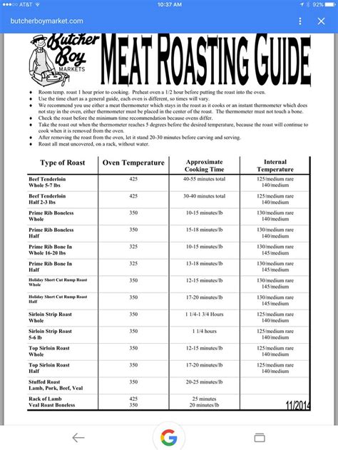 Meat Roasting Time Chart