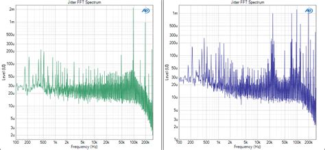 Jitter Measurements With Apx Audio Precision The Global Leader