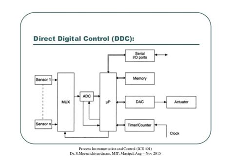 Class 43 Direct Digital And Supervisory Control