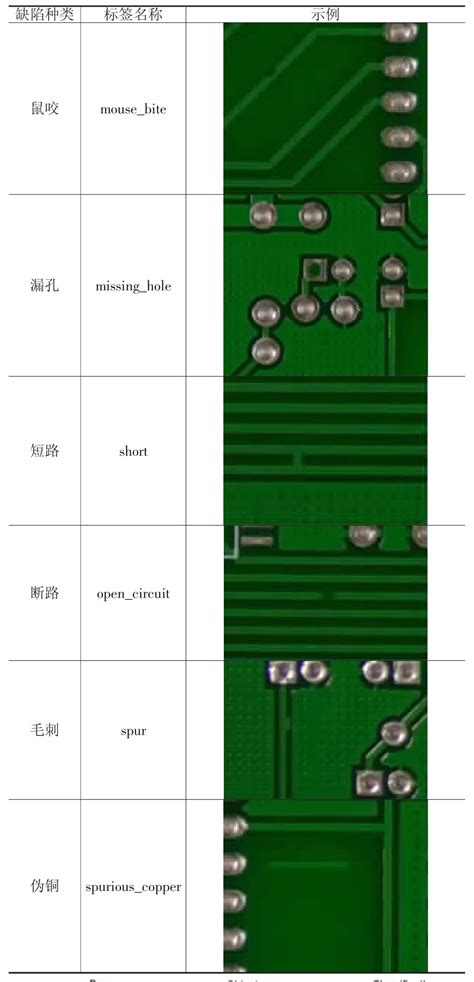 基于yolov5的pcb缺陷检测研究 参考网
