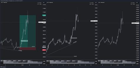Cbot Zf1 Chart Image By Tanishansal18 — Tradingview