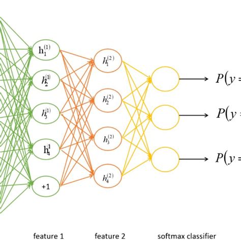 Network Crawler Algorithm Flowchart Download Scientific Diagram