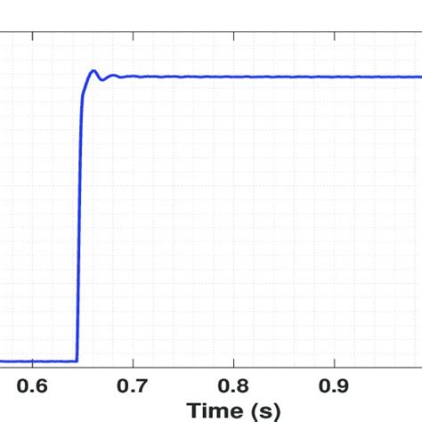 Voltage At Point Of Common Coupling Pcc Following A Three Phase Fault